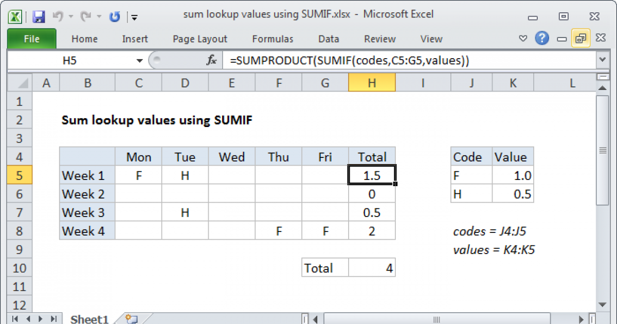 Sum Lookup Values Using SUMIF Excel Formula Exceljet